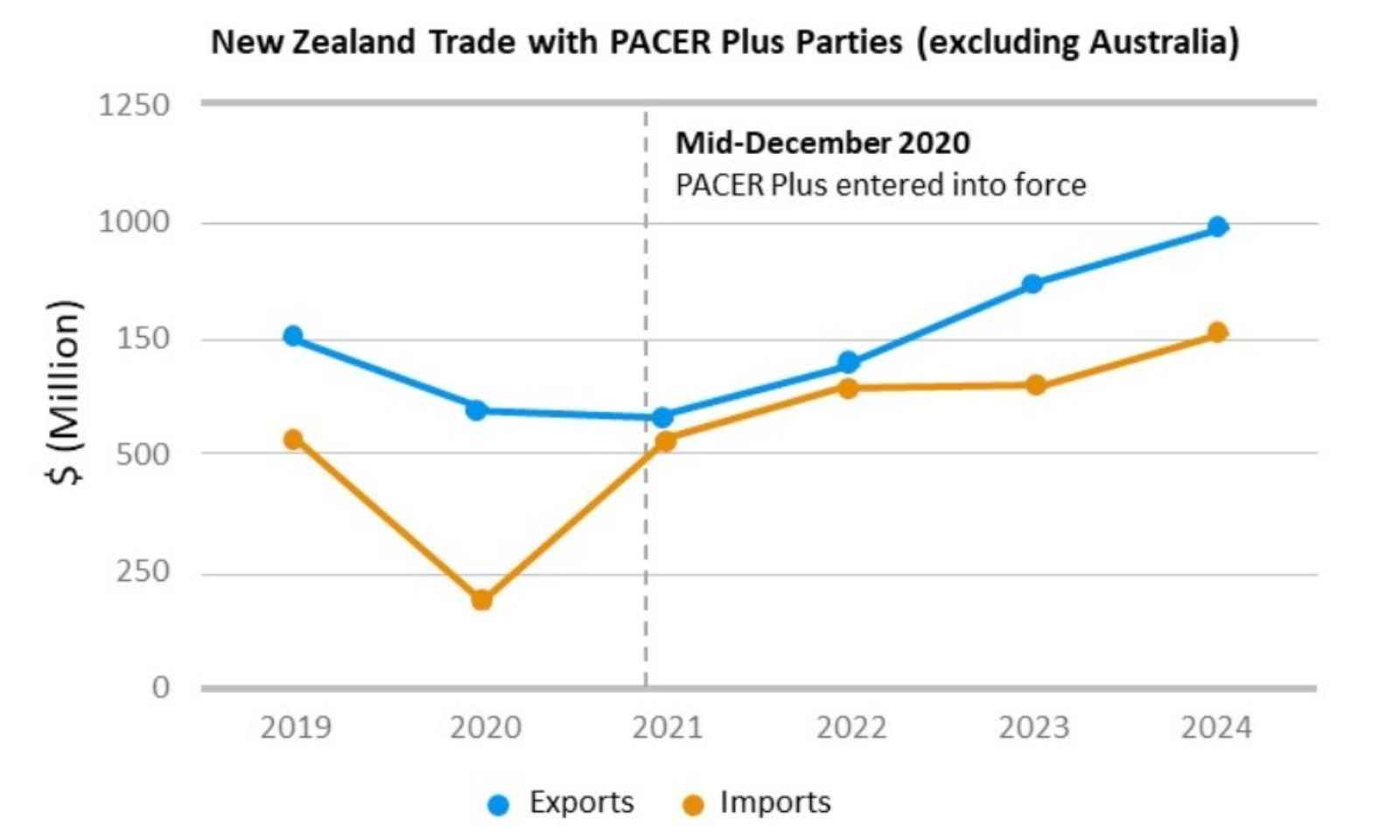 Luxon defends PACER Plus as PNG pushes for separate trade deal | ISDS ...